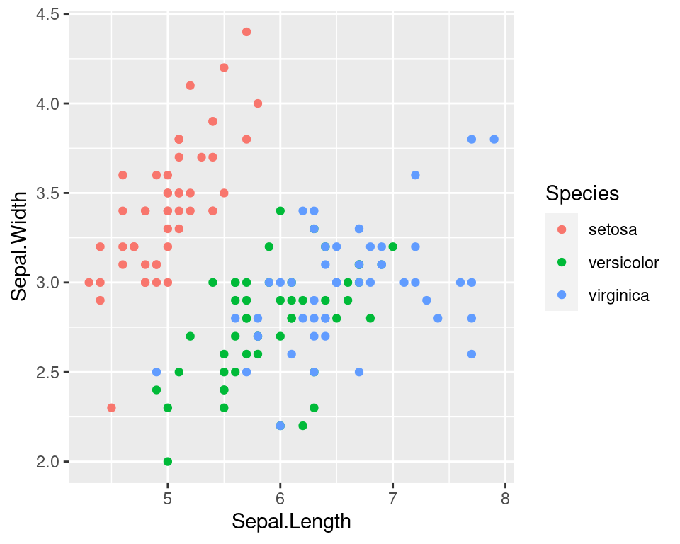 Plotting With Ggplot2