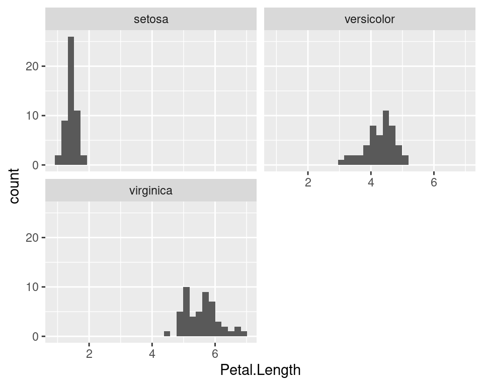 Plotting With Ggplot2