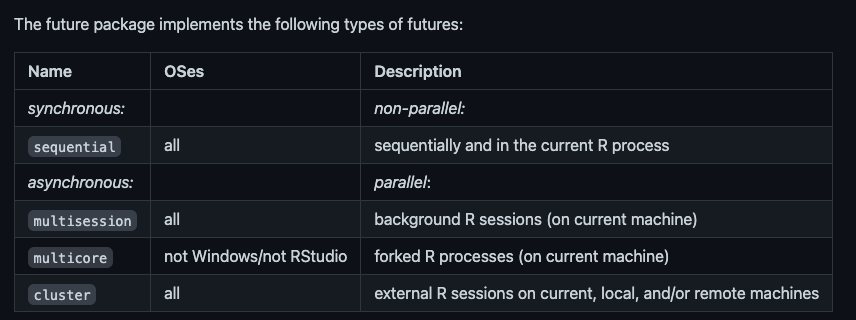 Parallelization In R 4486