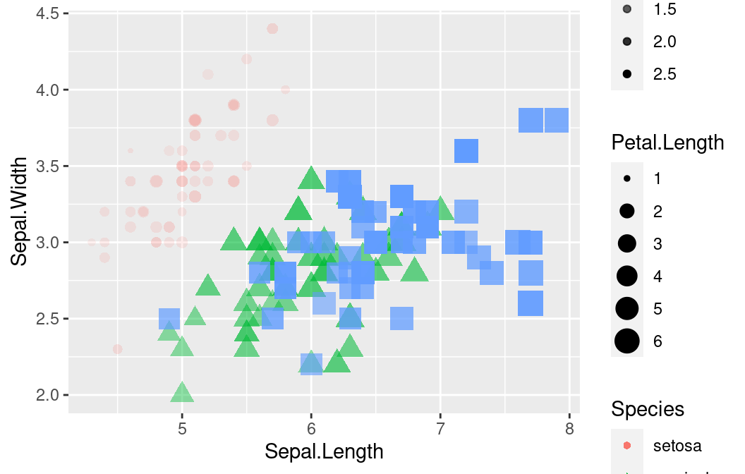 Plotting With Ggplot2