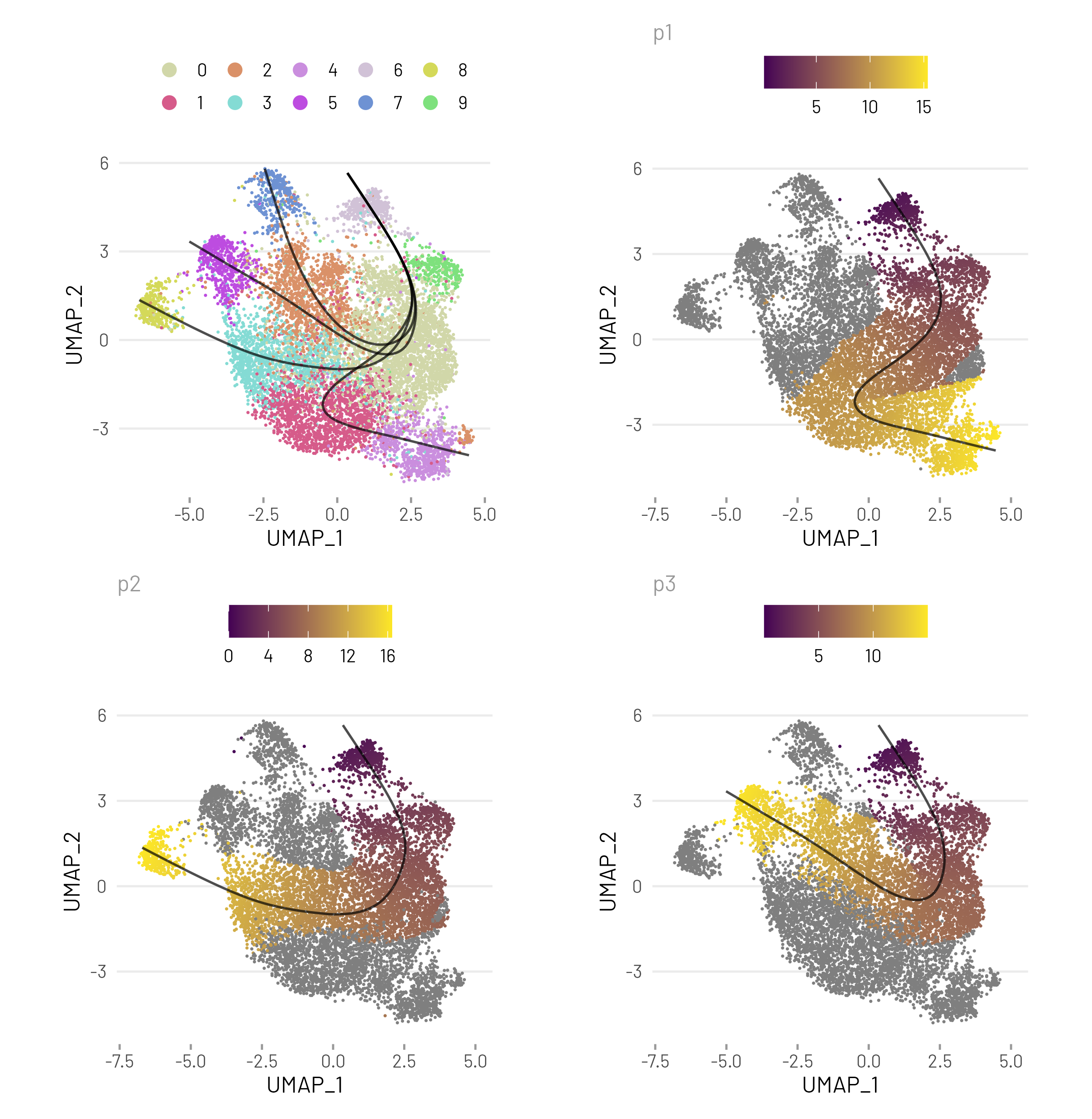Healthy Diseased • LEC • Trajectory