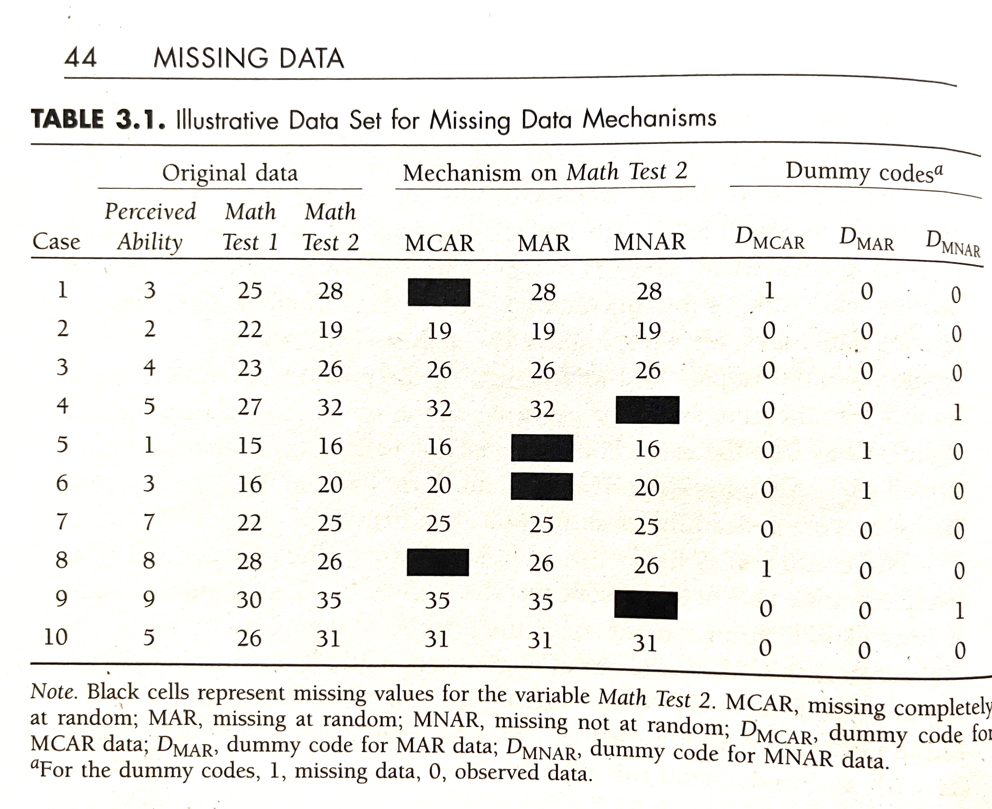 Common data analysis steps in life science projects