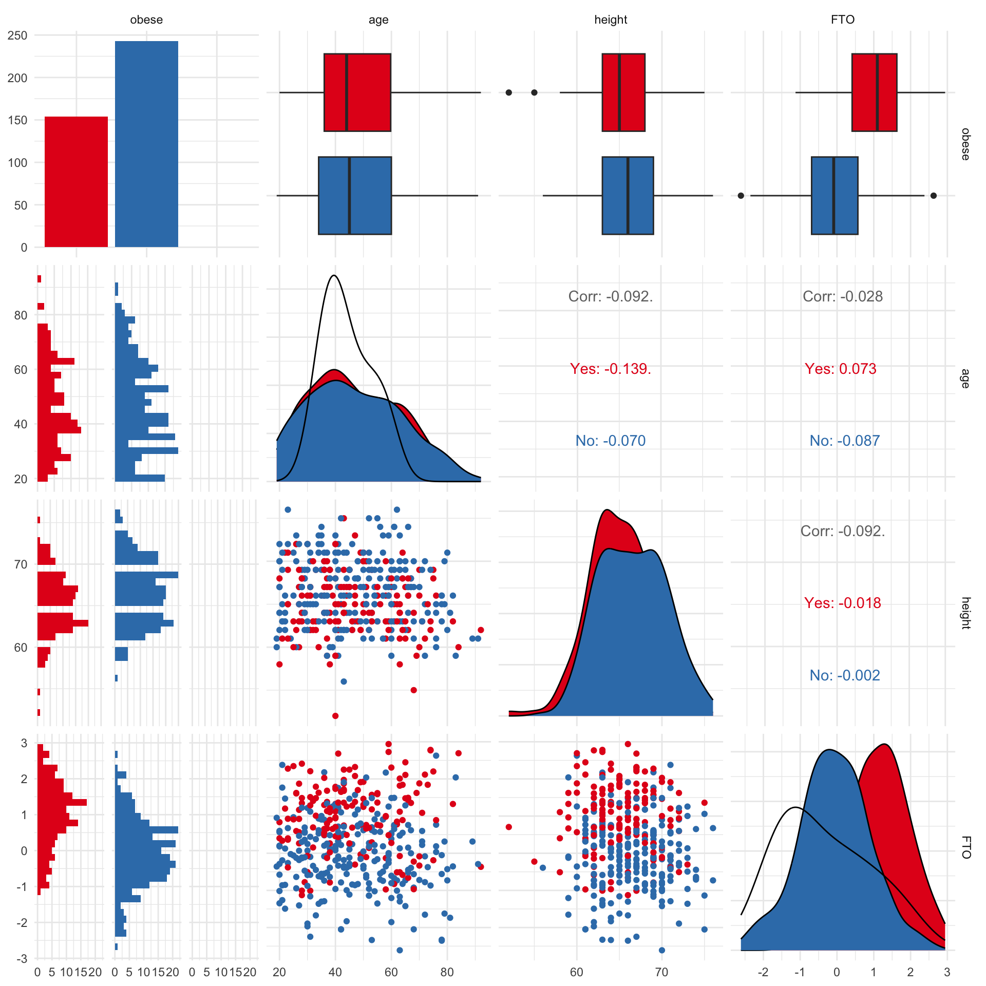 Common data analysis steps in life science projects