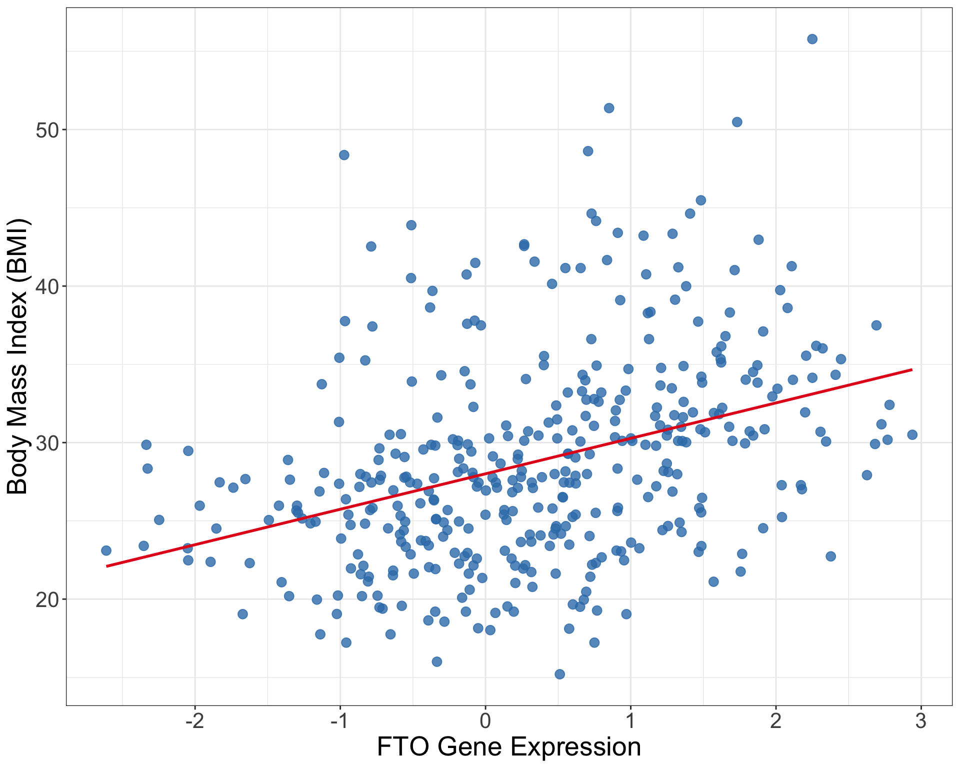 Common data analysis steps in life science projects