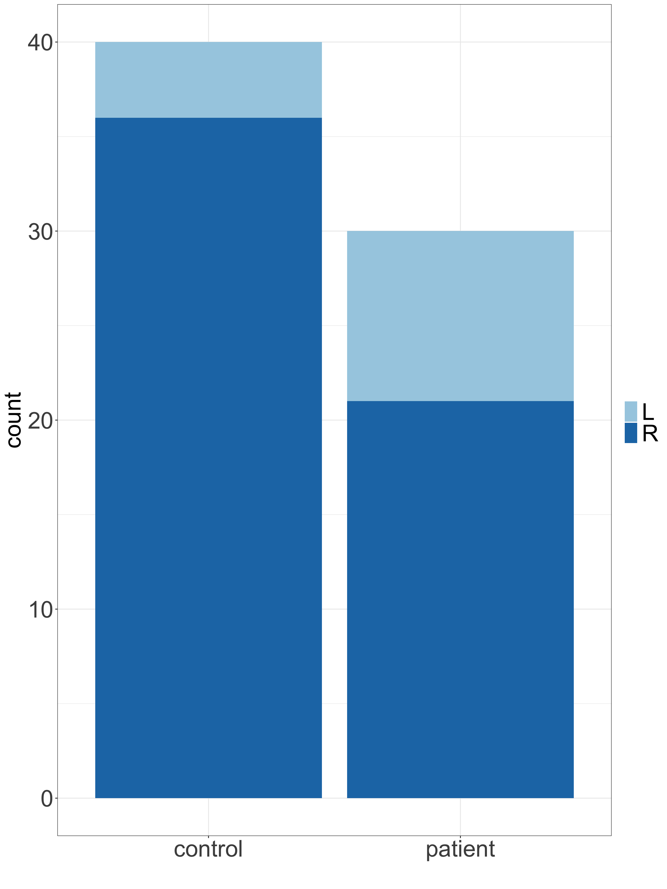 Descriptive statistics