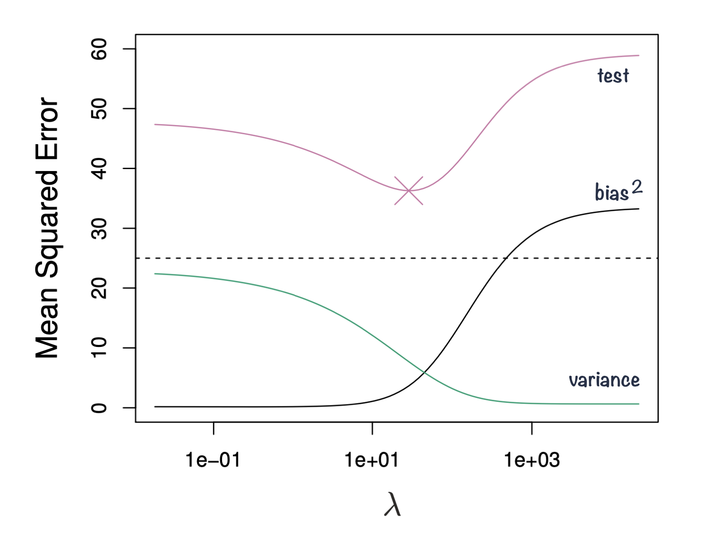 Feature Engineering And Selection