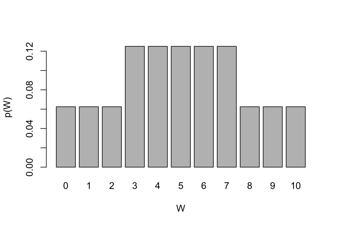 Non Parametric Rank Based Tests