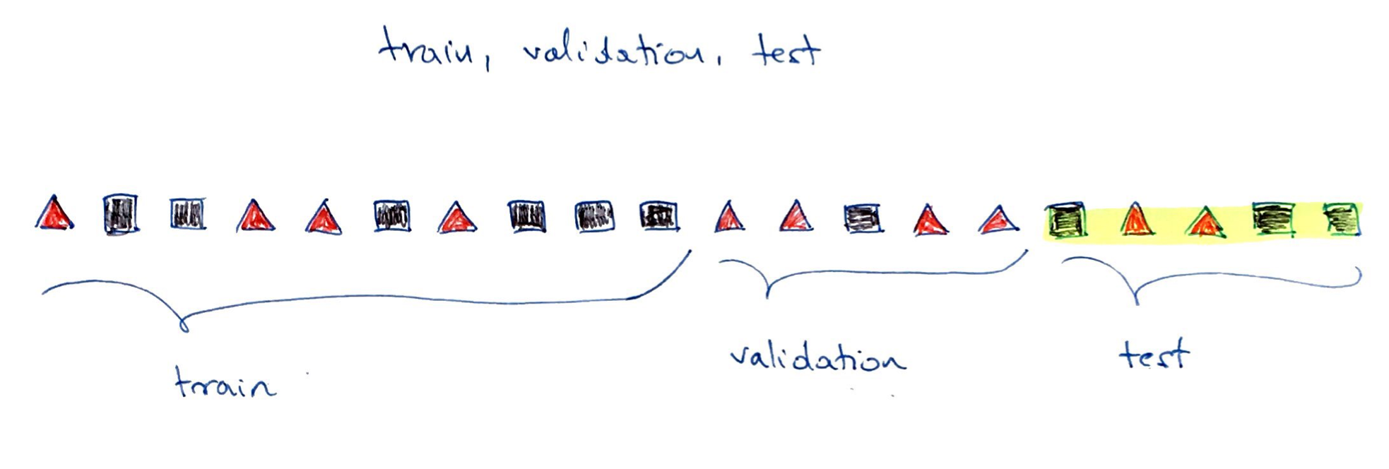 Introduction to supervised learning