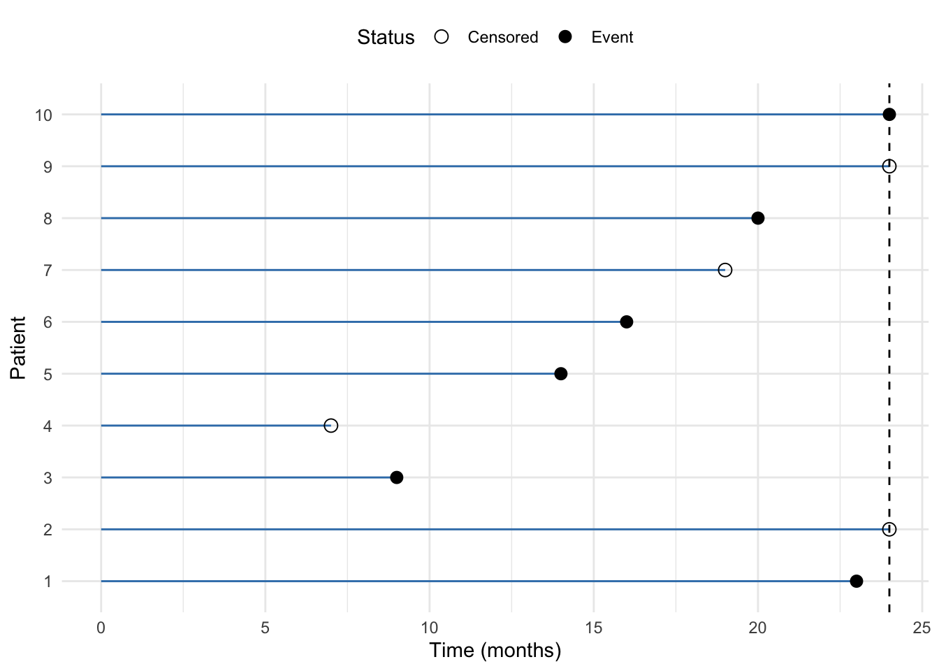 1 Introduction – Survival Analysis