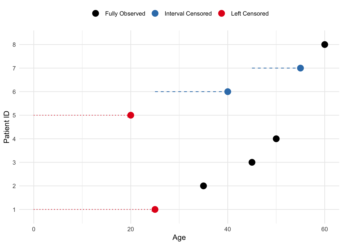 1 Introduction – Survival Analysis