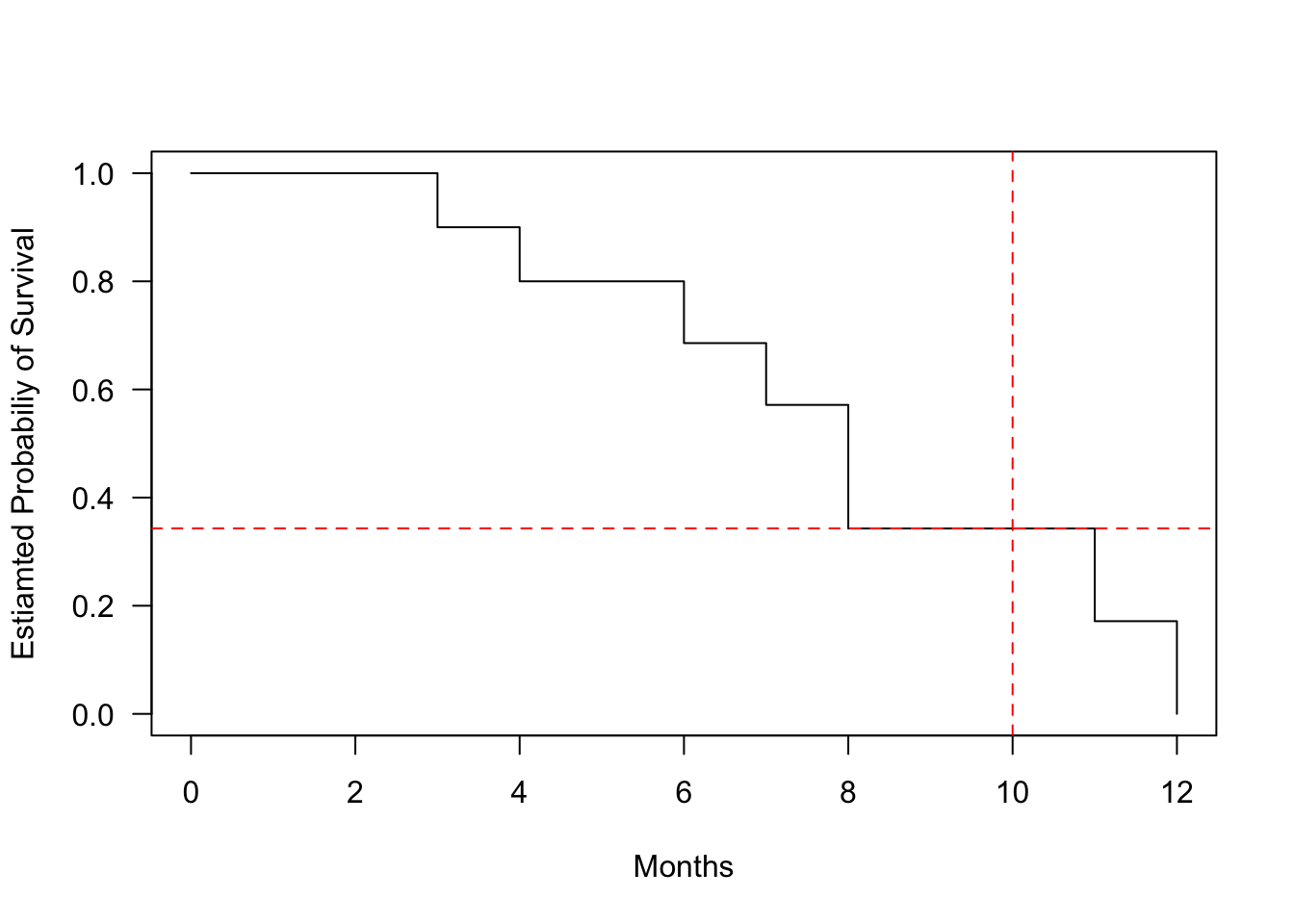 1 Introduction – Survival Analysis