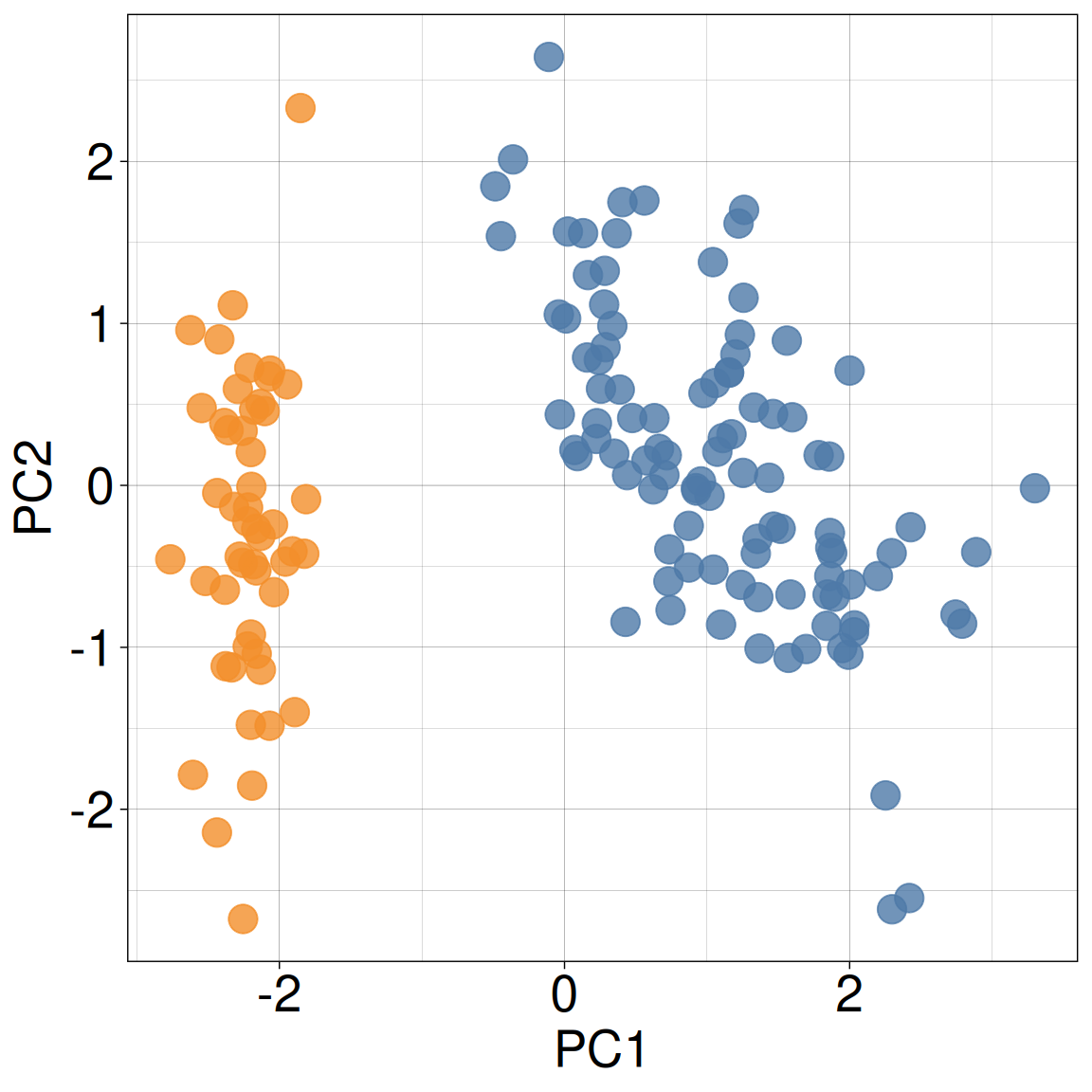 Introduction To Biostatistics And Machine Learning