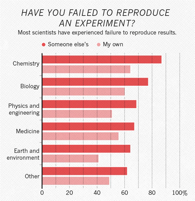Tools For Reproducible Research