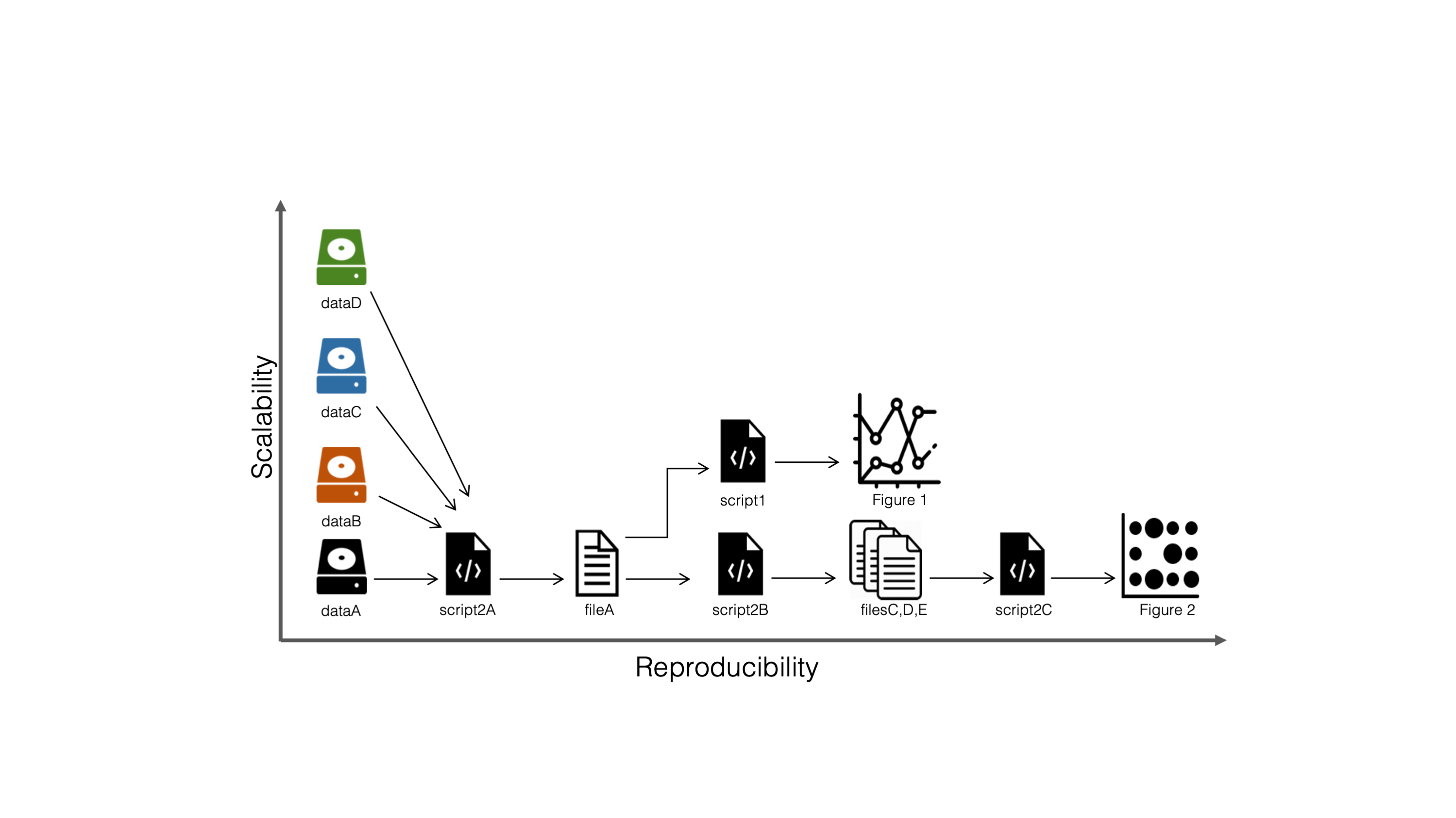 Making reproducible workflows with