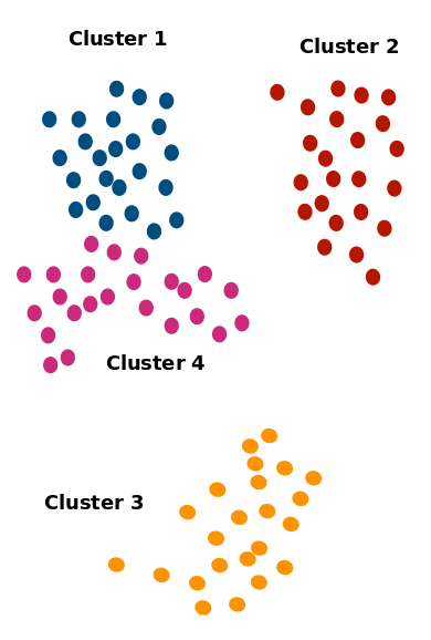 Differential Gene Expression